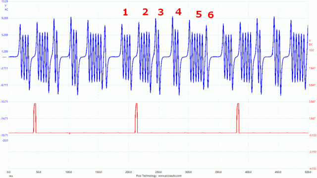 Sample scope waveforms - Maxima Forums